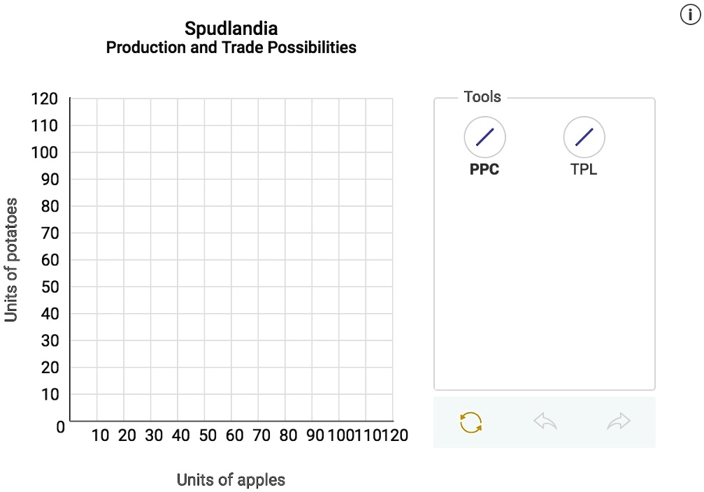 If the fictitious country of Spudlandia puts all of its production ...
