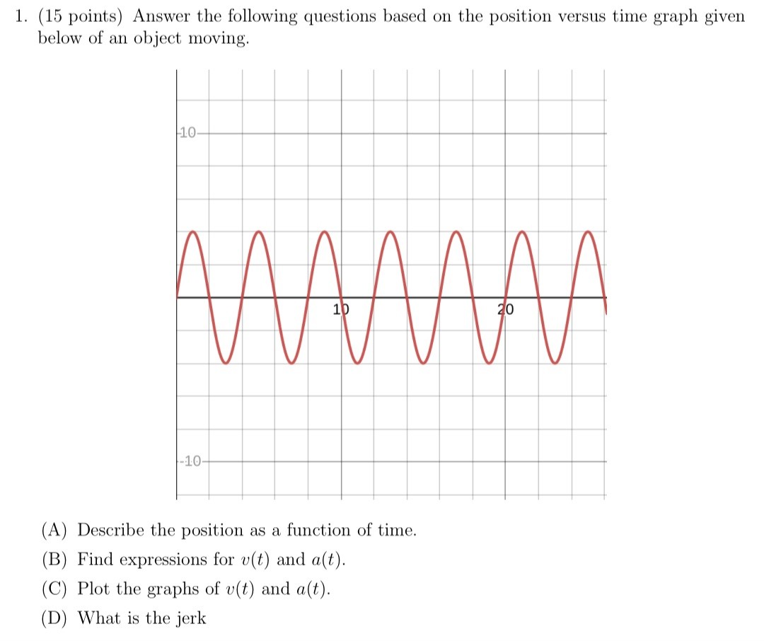 SOLVED: 1. (15 points) Answer the following questions based on the position versus time graph ...