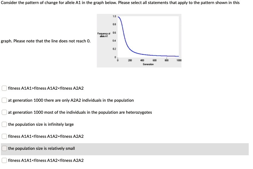 SOLVED: Consider the pattern of change for allele A1 in the graph below ...