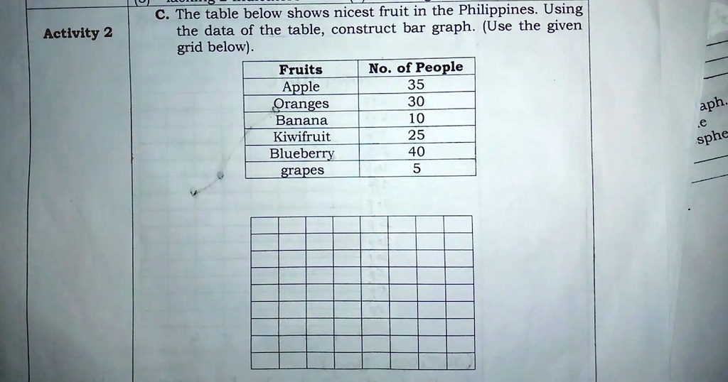 SOLVED: The table below shows the nicest fruits in the Philippines. Using the data from the ...