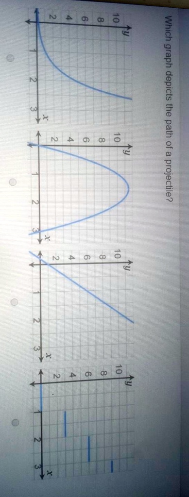 SOLVED: 'which graph depicts the path of a projectile Which graph ... SOLVED: 'which graph depicts the path of a projectile Which graph ...