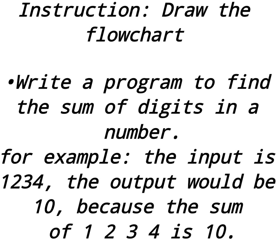 Solved Instruction Draw The Flowchart Write A Program To Find The Sum 2416