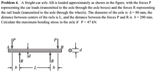Problem 4. A freight-car axle AB is loaded approximately as shown in ...