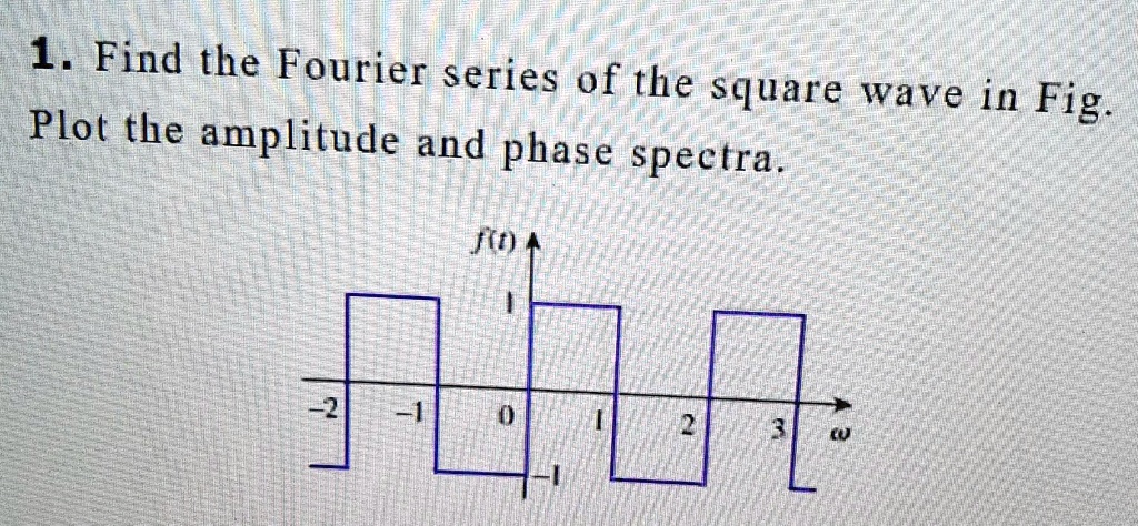 SOLVED:1. Find the Fourier series of the square wave in Fig Plot the ...