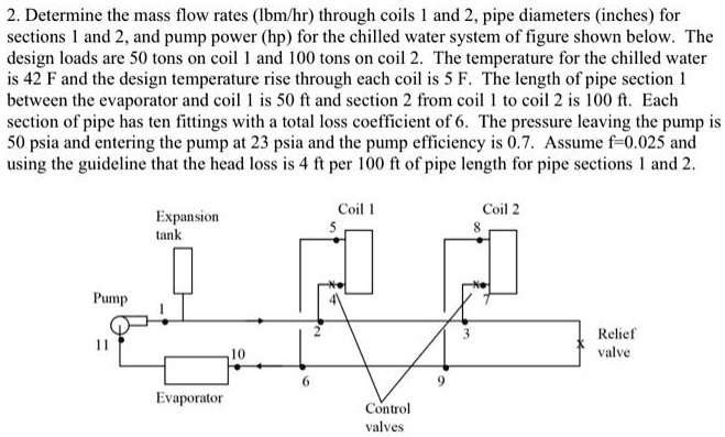 SOLVED: Determine the mass flow rates (lbm/hr) through coils 1 and 2 ...