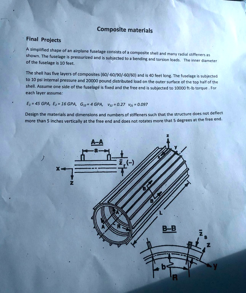 SOLVED: Composite materials Final Projects A simplified shape of an ...