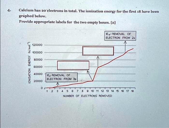 SOLVED: 4. Calcium has 20 electrons in total. The ionization energy for ... SOLVED: 4. Calcium has 20 electrons in total. The ionization energy for ...