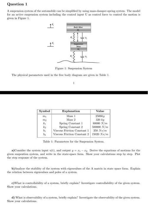 SOLVED: Texts: Question 1 A suspension system of the automobile can be ...