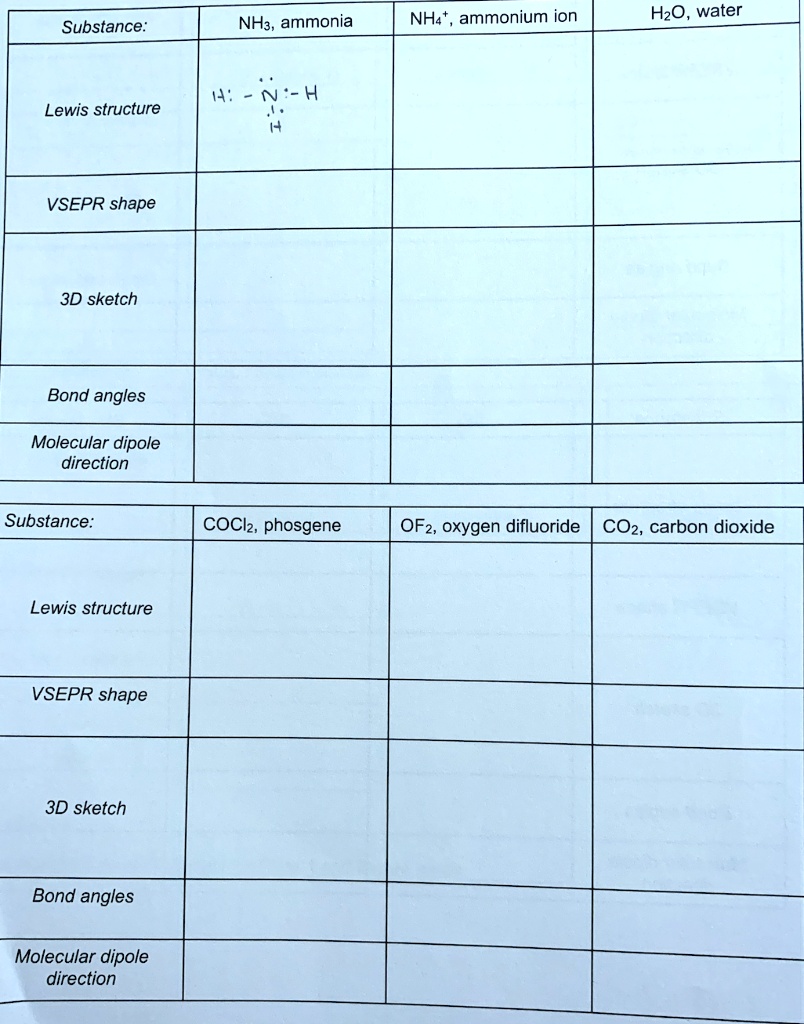 SOLVED: NH3 ammonia NHa" ammonium ion HzO water Substance: 04: N*H ...
