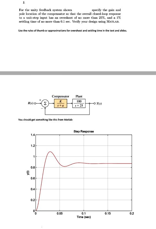 2. For the unity feedback system shown specify the gain and pole location of the compensator so ...