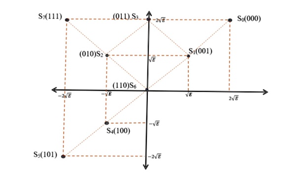 SOLVED: Find the bit error probability for the signal sequence given ... SOLVED: Find the bit error probability for the signal sequence given ...