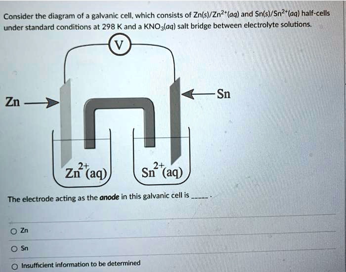 consider the diagram of a galvanic cell which consists of znsvzn2 aq ...