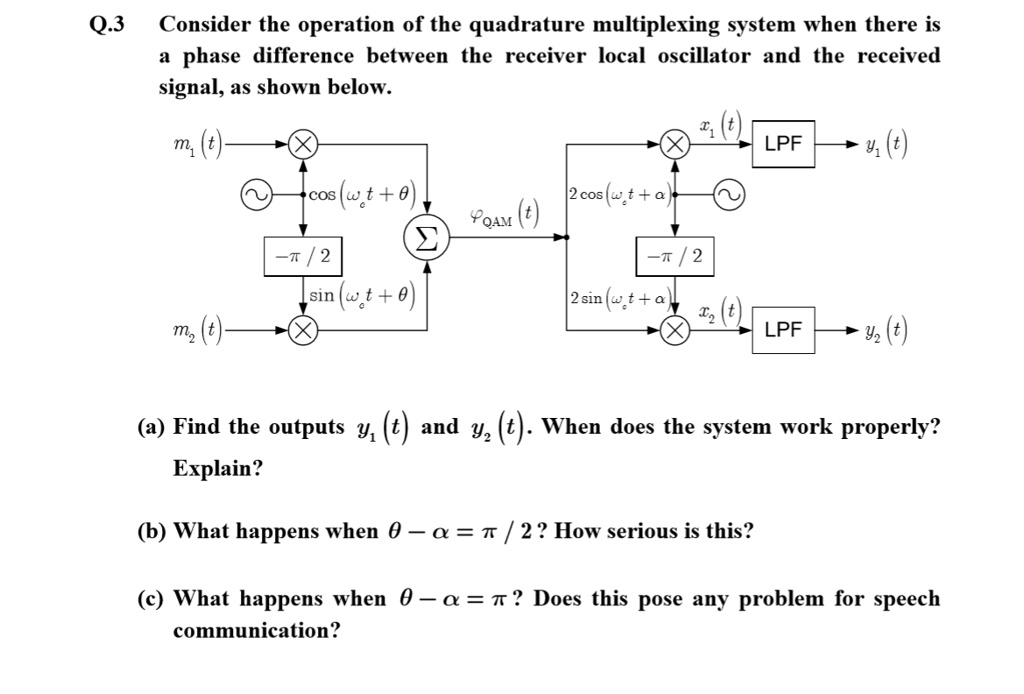SOLVED: Q.3 Consider the operation of the quadrature multiplexing system when there is a phase ...
