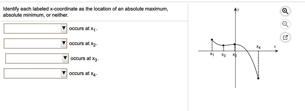 SOLVED: Identify each labeled x-coordinate as the location of an absolute maximum, absolute ...