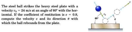 SOLVED: The steel ball strikes the heavy steel plate with a velocity Uo ...