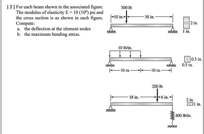 500 lb 30 in. [2] For each beam shown in the associated figure. The ...