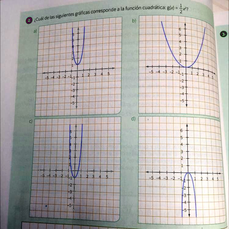SOLVED: 2 cuál de las siguientes gráficas corresponde a la función ...