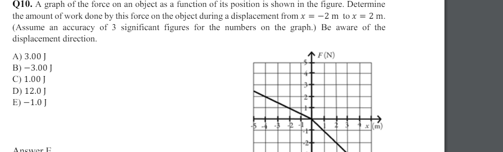 Q10. A graph of the force on an object as a function of its position is ...