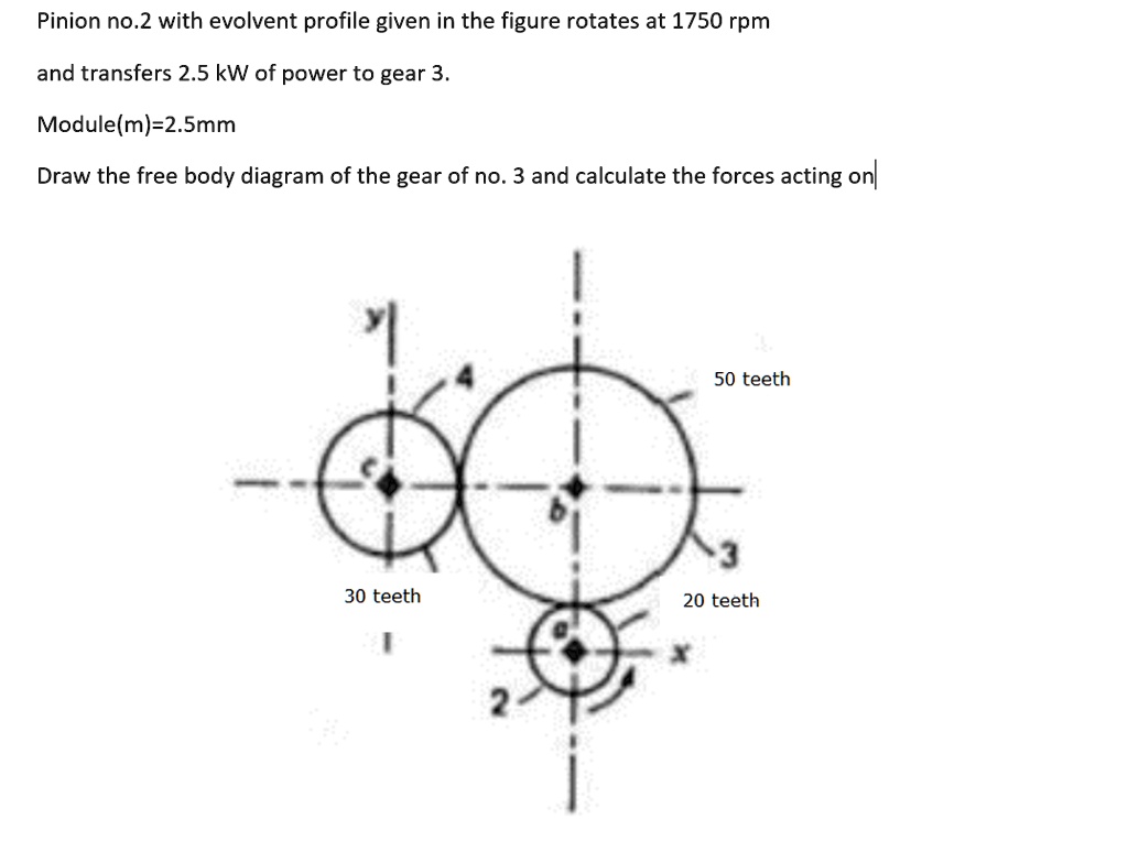 Pinion no.2 with evolvent profile given in the figure rotates at 1750 ...