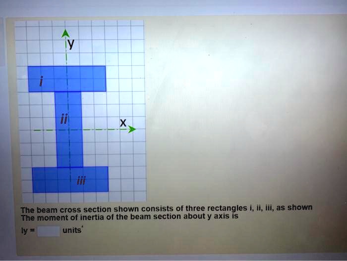 SOLVED: ii X The beam cross section shown consists of three rectangles i, ii, iii, as shown. The ...