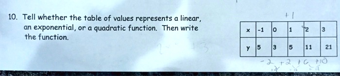 Solved 10 Tell Whether The Table Of Values Represents Linear An