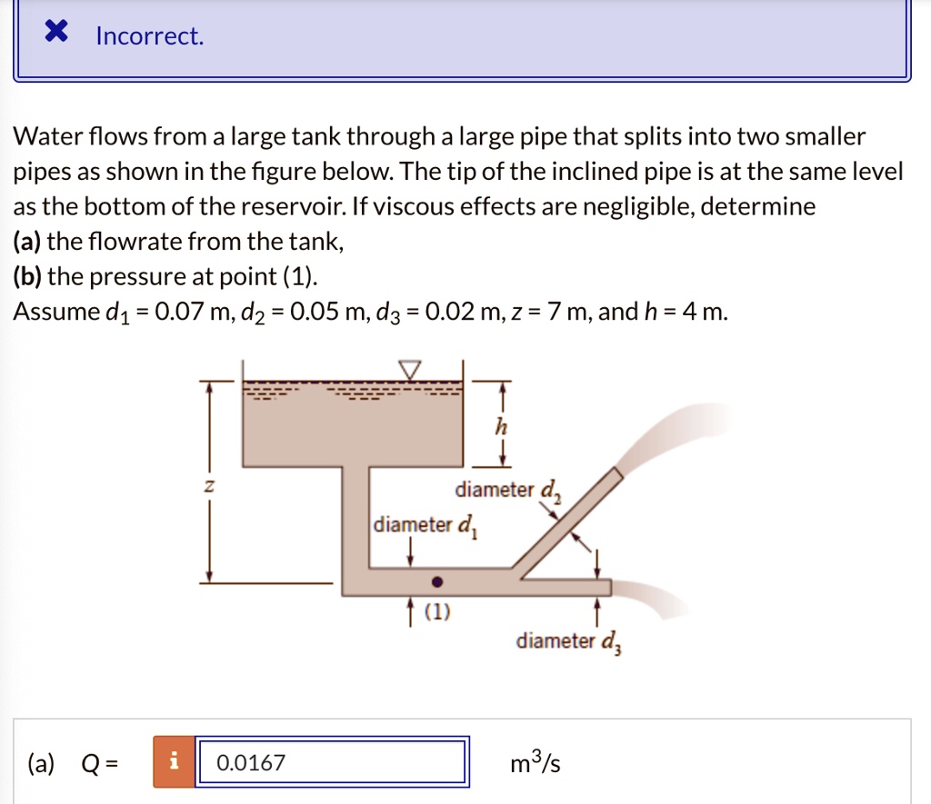 SOLVED: Water flows from a large tank through a large pipe that splits into two smaller pipes as ...