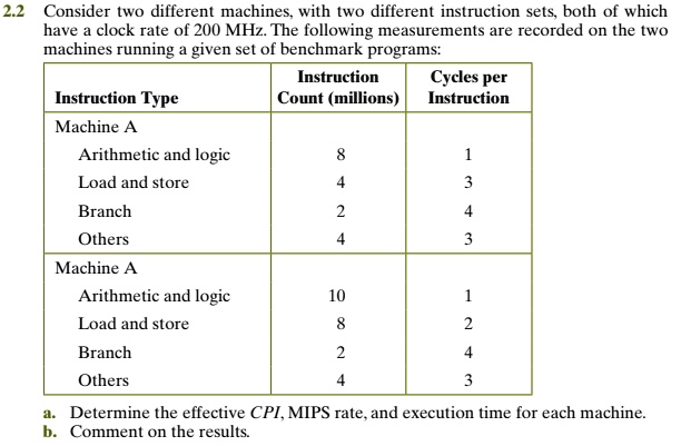 Consider two different machines with two different instruction sets ...