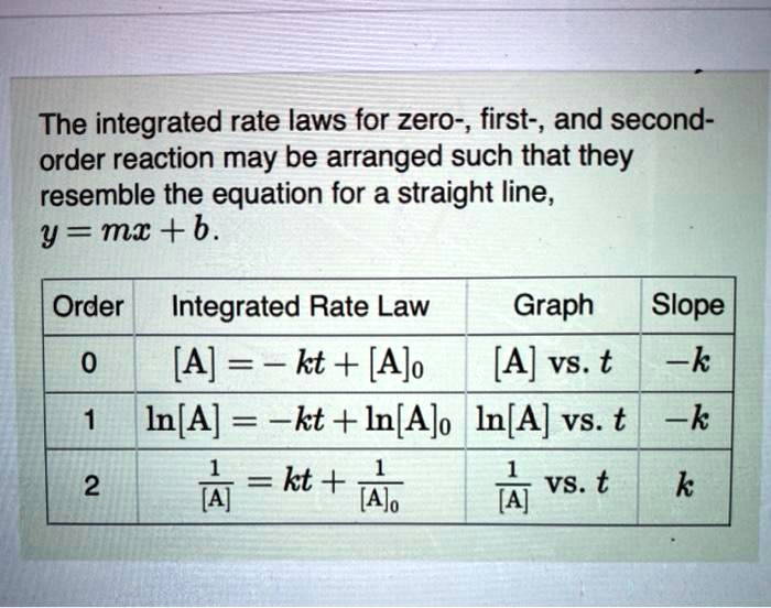 SOLVED:The integrated rate laws for zero- , first , and second- order ...