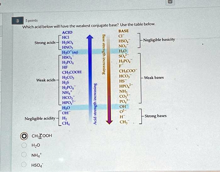 SOLVED: 5 points: Which acid below will have the weakest conjugate base ...