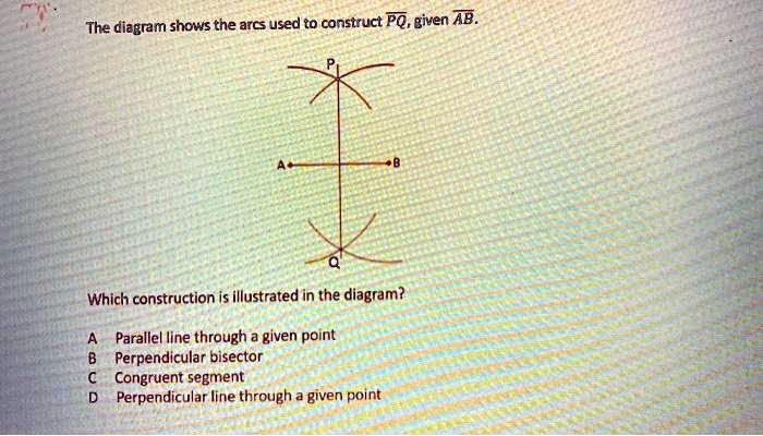 The diagram shows the arcs used to construct PQ, given AB. P A B Q Which construction is ...