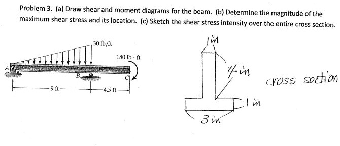 SOLVED: Problem 3. (a) Draw shear and moment diagrams for the beam. (b ...