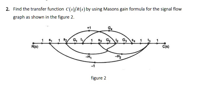 2. Find the transfer function C(s)/R(s) by using Masons gain...