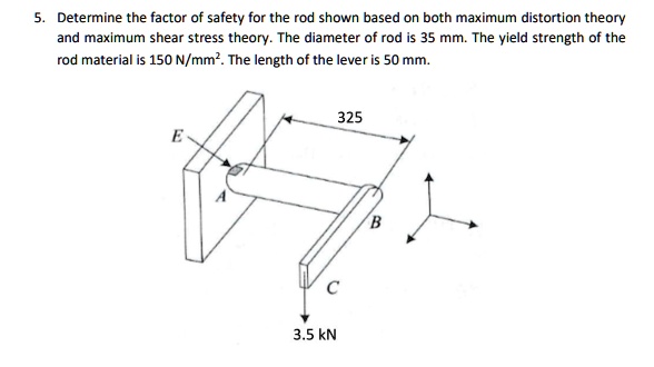 SOLVED: Determine the factor of safety for the rod shown based on both ...