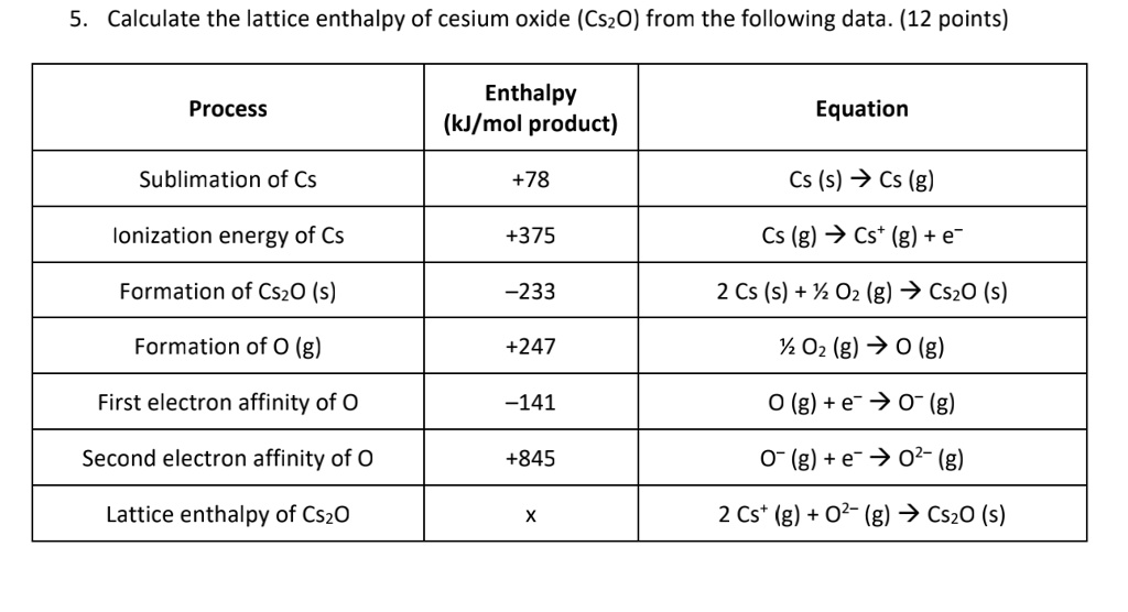 calculate the lattice enthalpy of cesium oxide cs2o from the following ...