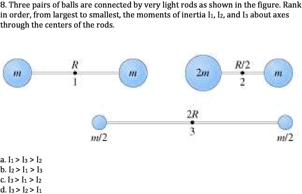 8. Three pairs of balls are connected by very light rods as shown in the figure. Rank in order ...