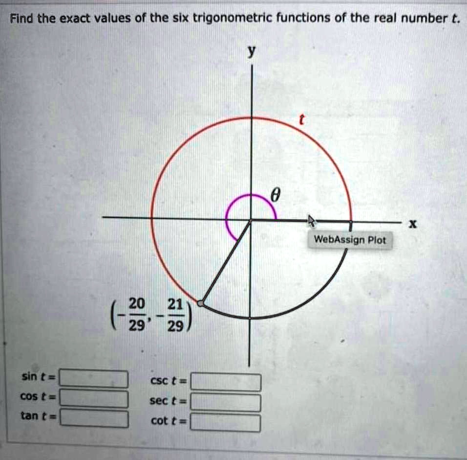 SOLVED:Find the exact values of the six trigonometric functlons of the ...