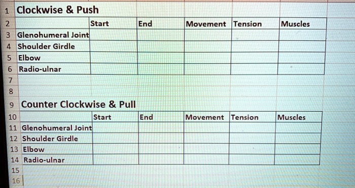 clockwise push start glenohumeral jointl shoulder girdle elbow radio ...