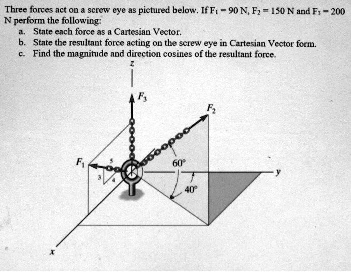 SOLVED: Three forces act on screw eye as pictured below. IfF = 90 N,Fz ...