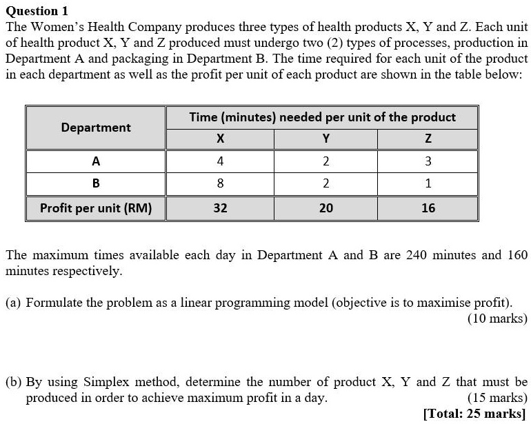 SOLVED: Question 1 The Women's Health Company produces three types of ...