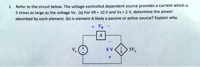 SOLVED: Refer to the circuit below. The voltage-controlled dependent source provides a current ...
