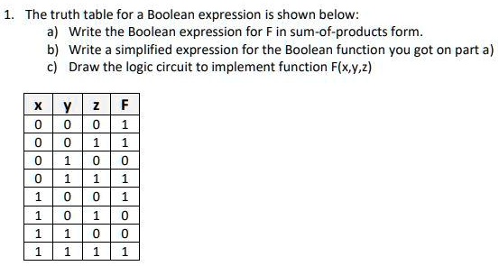 SOLVED: The truth table for the Boolean expression is shown below. Write the Boolean expression ...