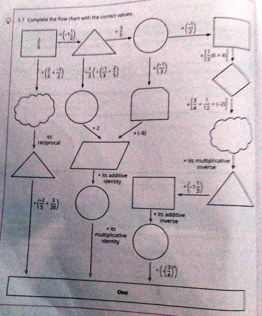 SOLVED: 'complete the flow the chart with the correct values