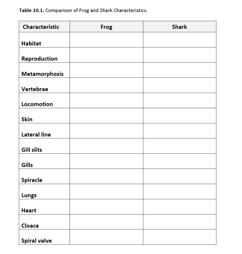 SOLVED: Table 10.1. Comparison of Frog and Shark Characteristics ...