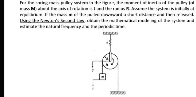 For the spring-mass-pulley system in the figure, the moment of inertia of the pulley (of mass M ...