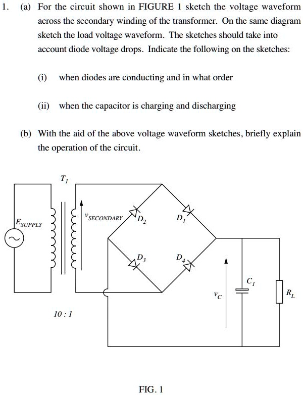 1. (a) For the circuit shown in FIGURE 1 sketch the voltage waveform ...
