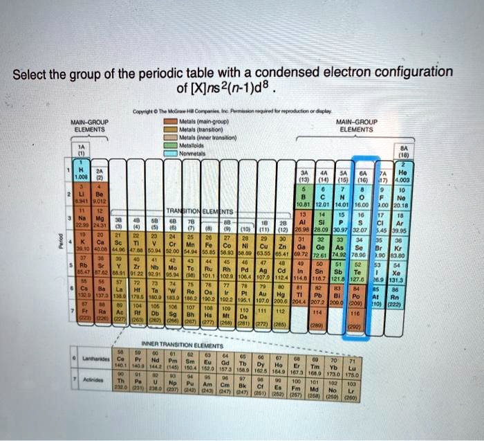select the group of the periodic table with a condensed electron ...