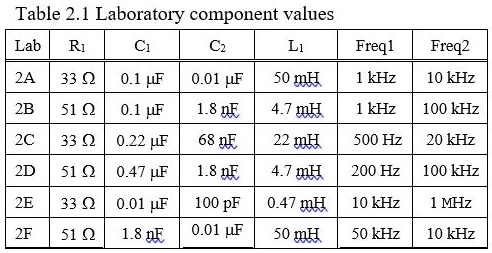 Table 2.1 Laboratory component values Lab R1 C1 C2 L1 Freq1 Freq2 2A 33 ...