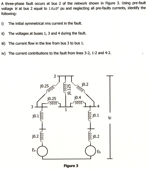 A three-phase fault occurs at bus 2 of the network shown in Figure 3. Using pre-fault voltage V ...