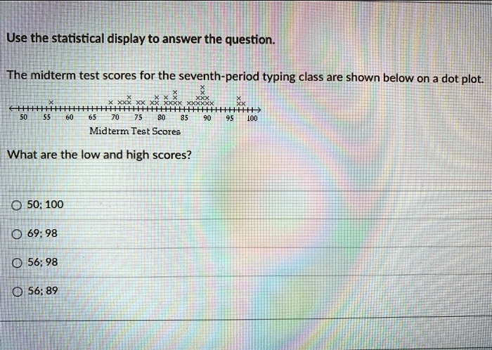 Solved Use The Statistical Display To Answer The Question The Midterm Test Scores For The 4767