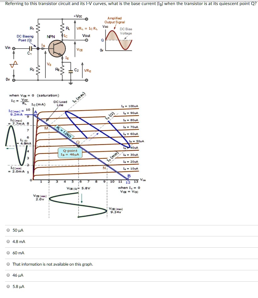 SOLVED: Referring to this transistor circuit and its I-V curves, what ...